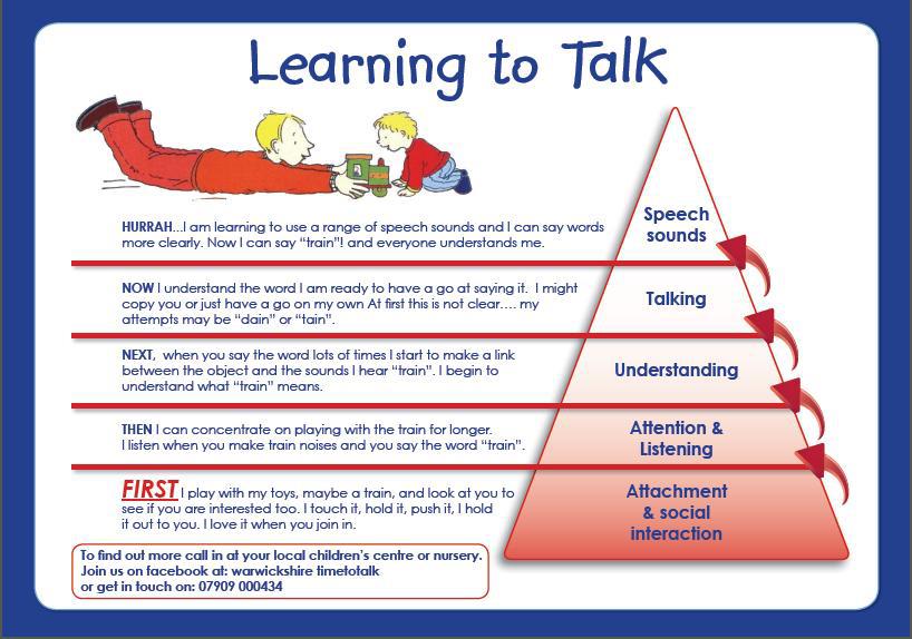 Resources – ‘time to talk’™ – Warwickshire