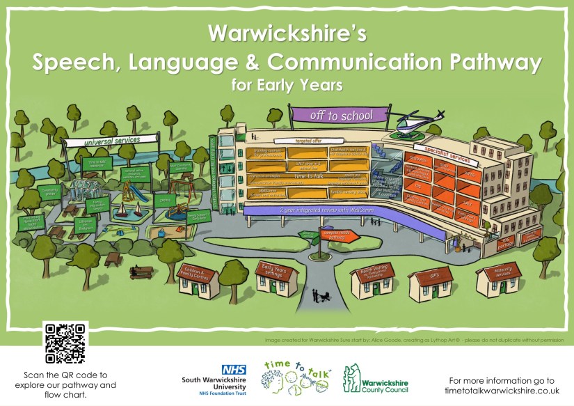 Warwickshire’s Speech, Language and Communication Pathway for Early ...