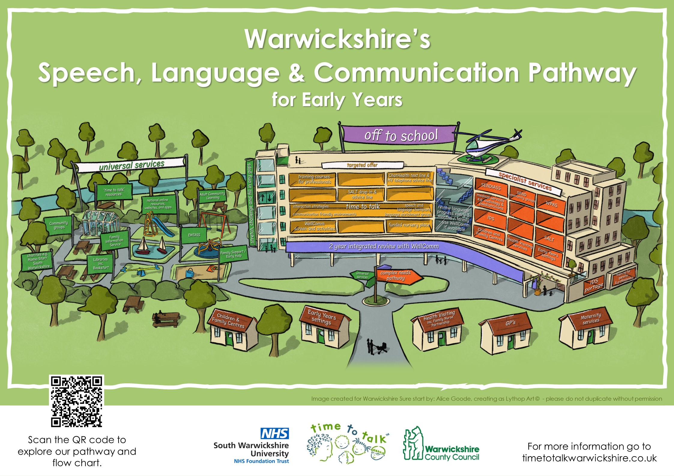 Here’s the pathway poster! – ‘time to talk’™ – Warwickshire