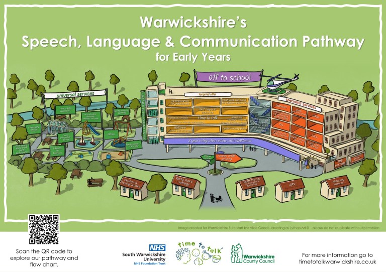 Here’s the pathway poster! – Warwickshire's Speech, Language ...